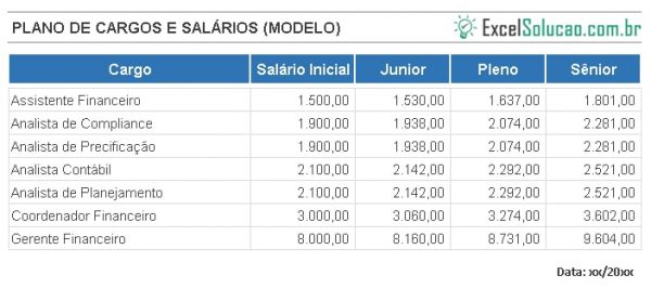 CARGOS E SALÁRIOS Gestão de Recursos Humanos e plano de carreira