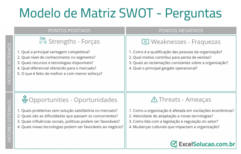 Análise SWOT em PDF - Download grátis do modelo pronto para imprimir