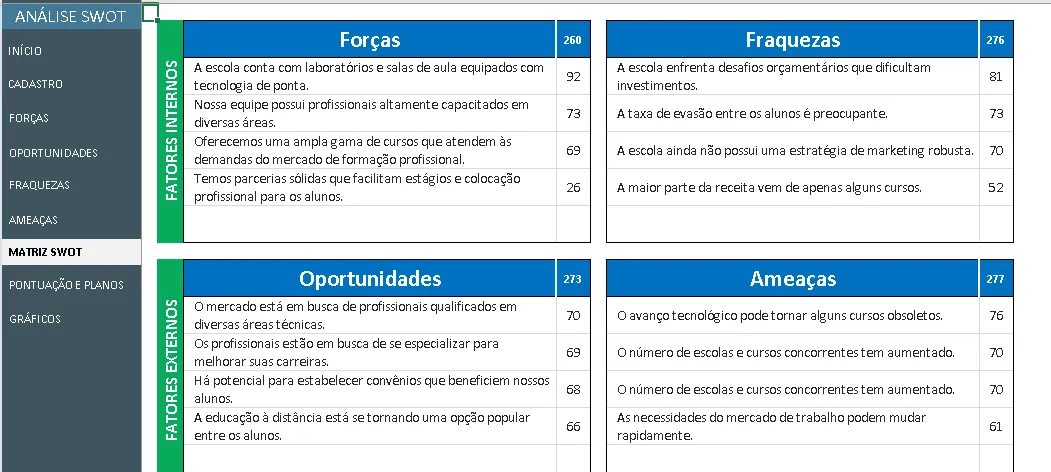 Planilha de Análise de Matriz SWOT (FOFA) em Excel